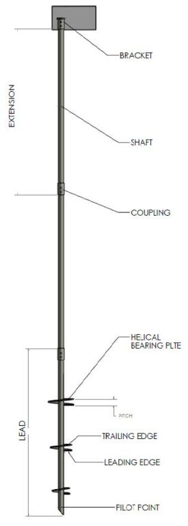 Basic Features – Helical Piers Inc.